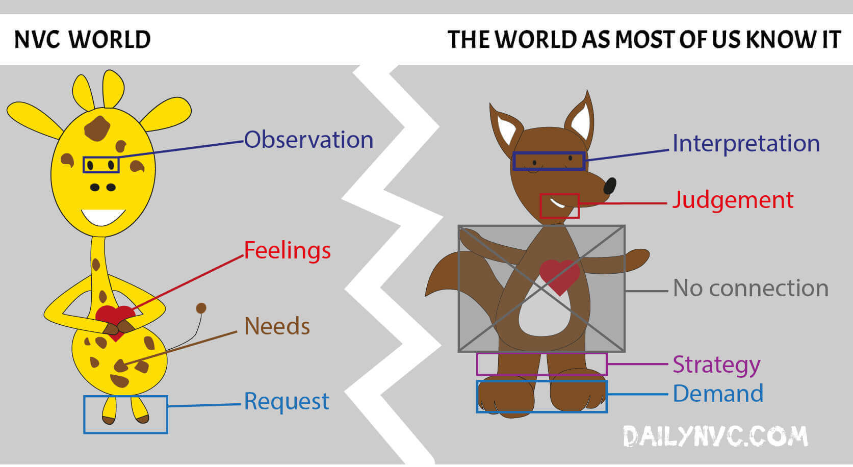 Non violent Communication Ambits non-violent-communication-ambits